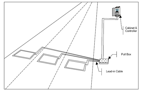Roadway Sensors | RNO/ITS - PIARC (World Road Association)